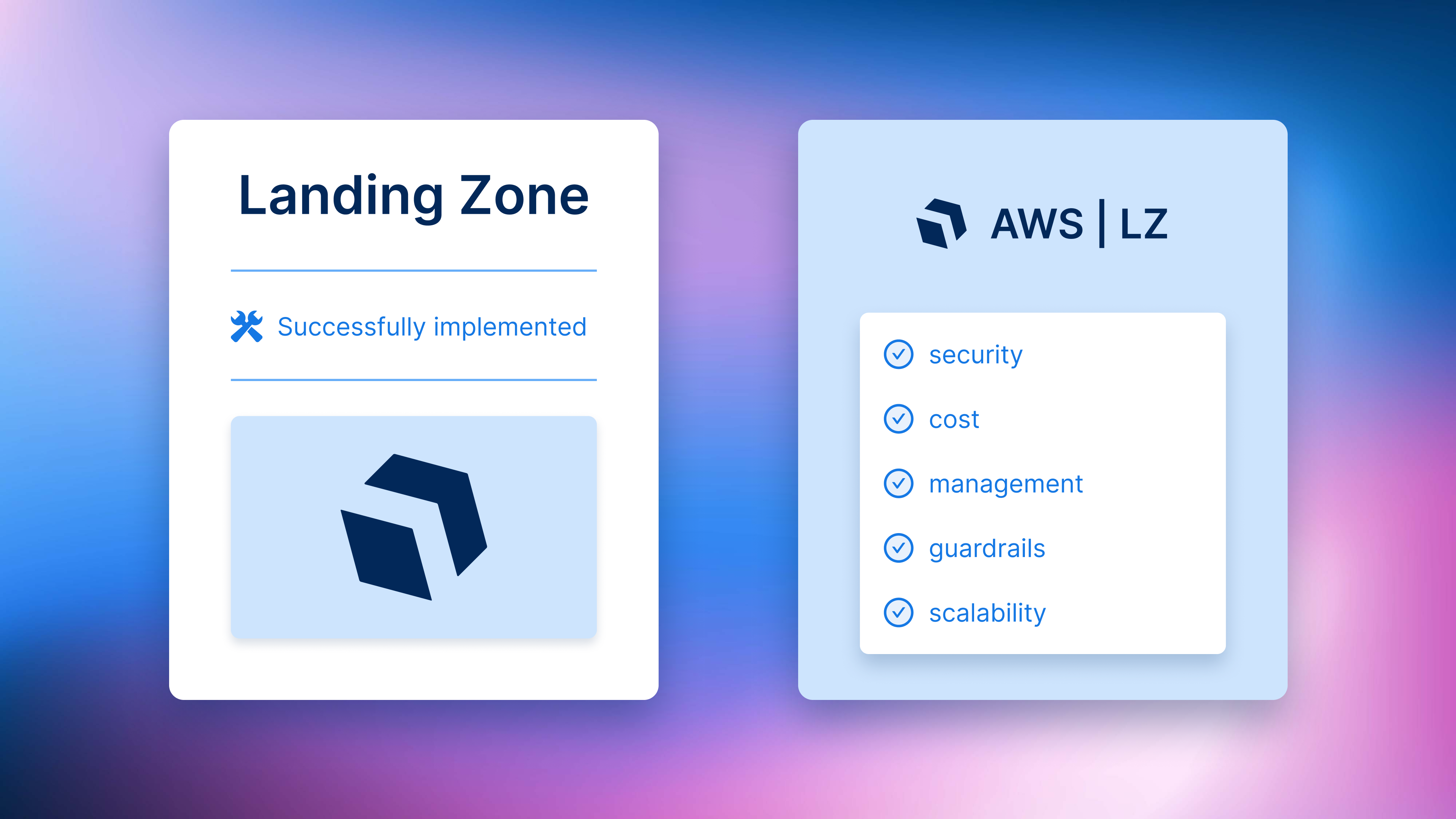 Building a Well-Architected Landing Zone on AWS